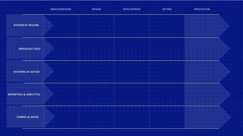 Stop getting sold a software category. Design your systems using this ...